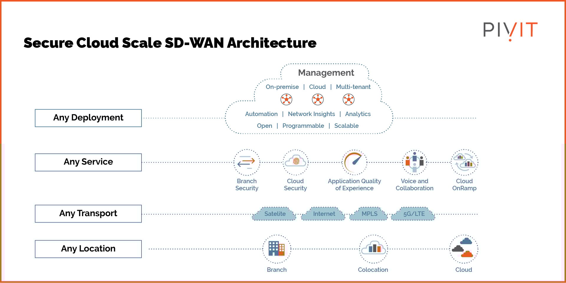 4 of the Best Ways to Optimize SD-WAN for Your Enterprise